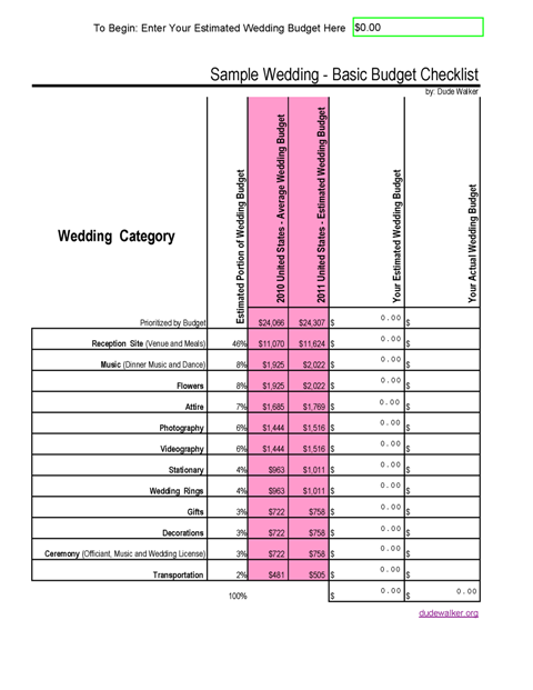 2011 Average Wedding Cost And Wedding Budget Checklist Calculator 2011 Average Wedding Cost And Wedding Budget Checklist Calculator